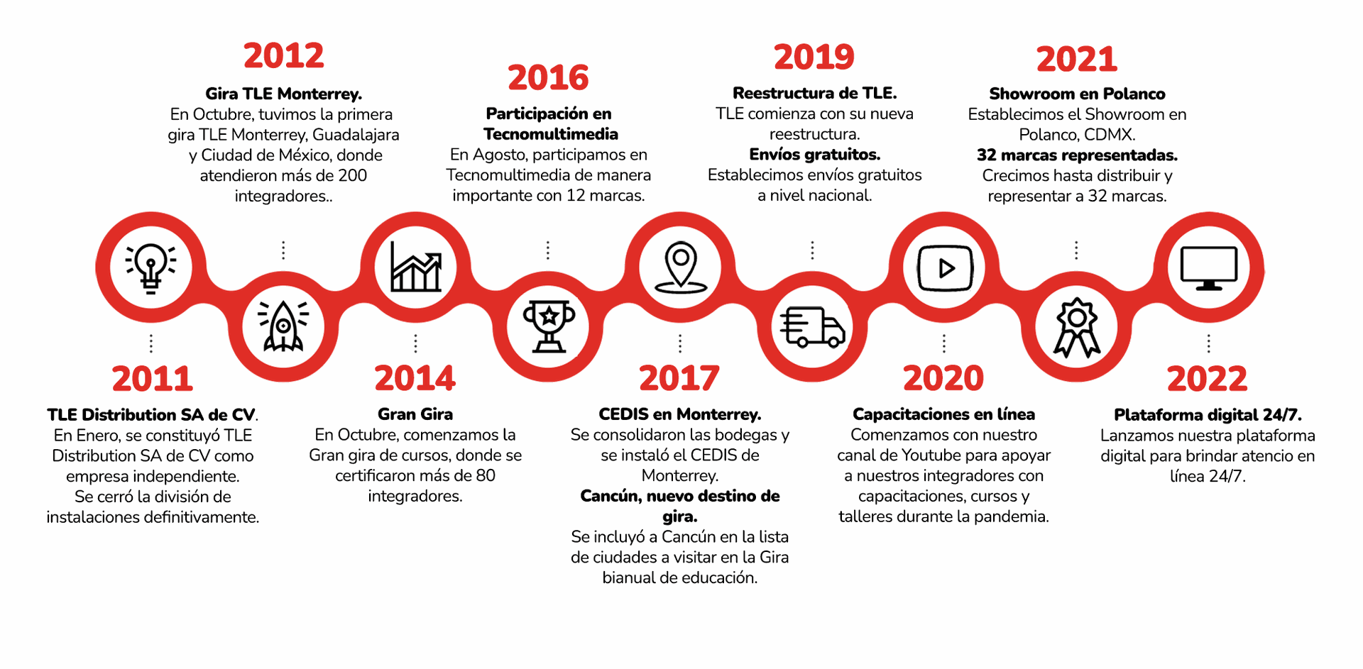 Nosotros | TLE Distribution